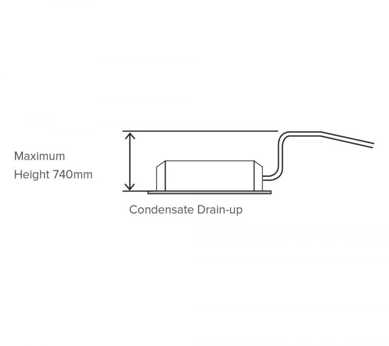 VRF Compact Cassette Indoor - Polytron Official