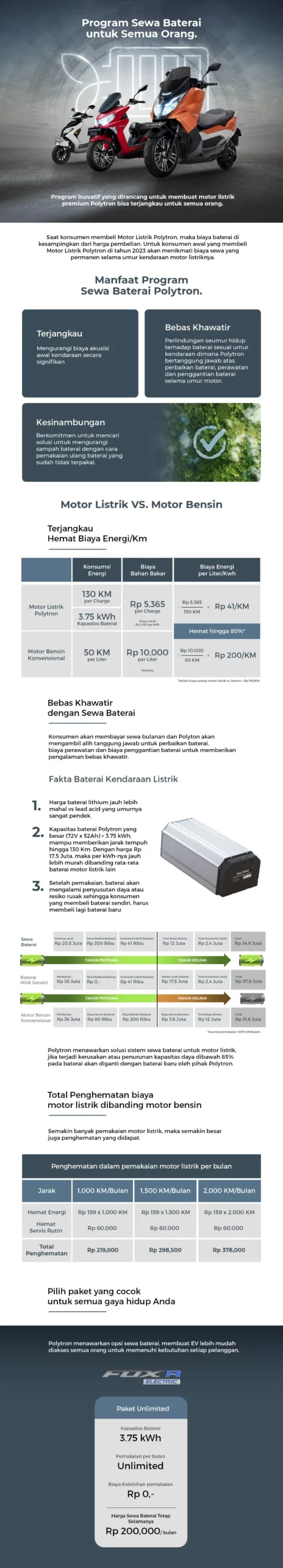 Sewa Baterai - Motor Listrik | Polytron Indonesia